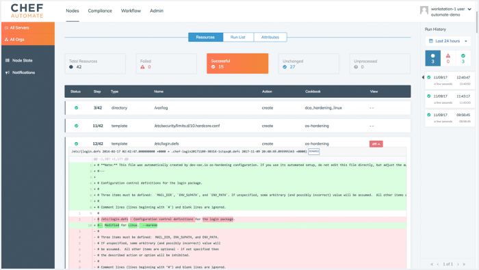 Chef - Automate IT Infrastructure - OSS Blog Chef - Automate IT Infrastructure - OSS Blog